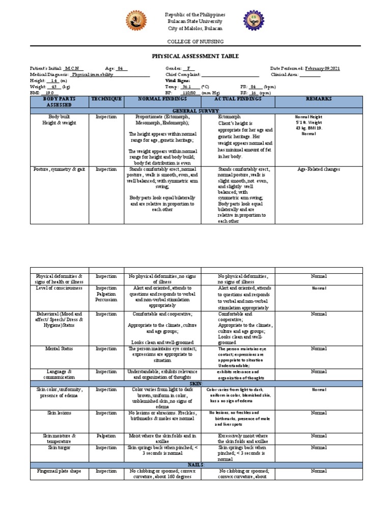Physical Assessment Table: Body Parts Assessed Technique Normal ...