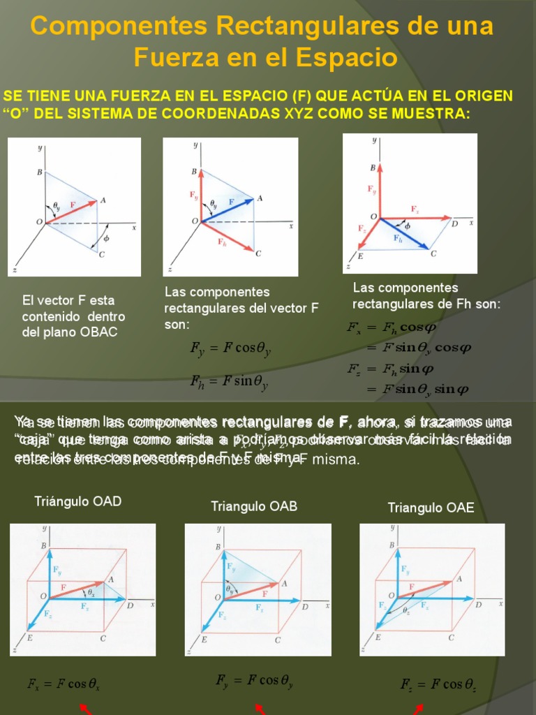 3-4a - Fuerzas en El Espacio | PDF | Vector Euclidiano | Álgebra lineal
