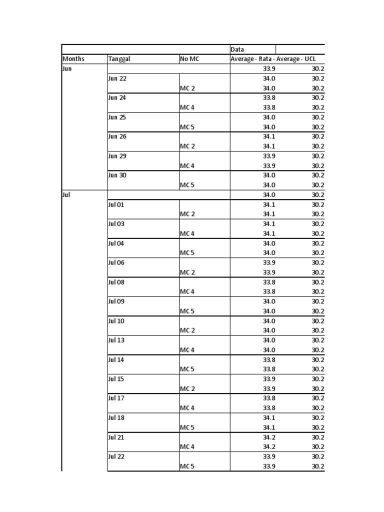 Control Chart Winding NE Spinning 3 | PDF