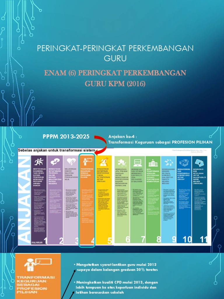 Transformasi Guru KPM 2016 | PDF | Bisnis | Pengembangan Diri