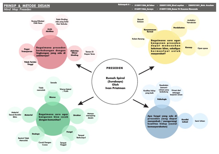 Mind Map Preseden Rumah Tinggal | PDF
