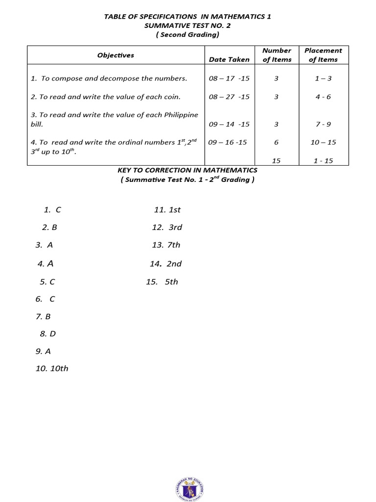 Table of Specifications in Mathematics 1 Summative Test No. 2 (Second ...