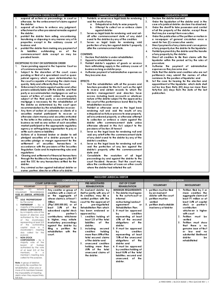 Suspension Order/Stay Order Commencement Order Liquidation Order | PDF ...
