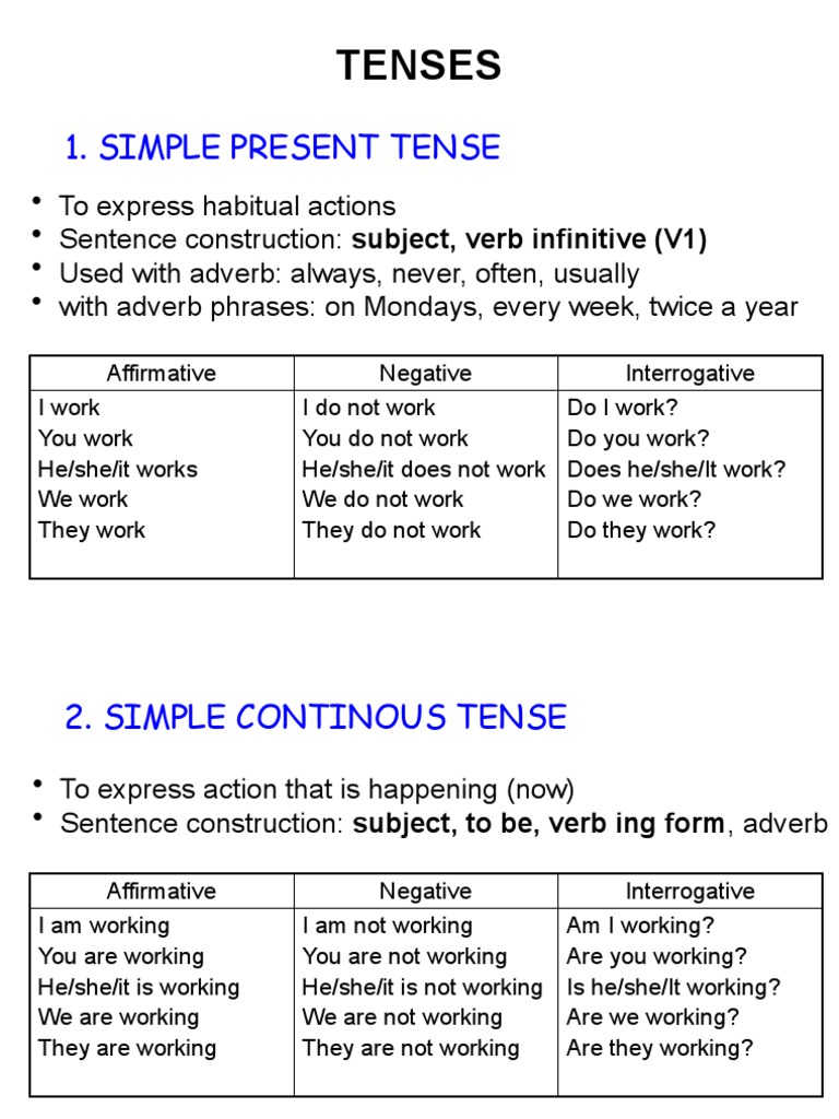 Tenses: 1. Simple Present Tense | Download Free PDF | Verb | Syntax