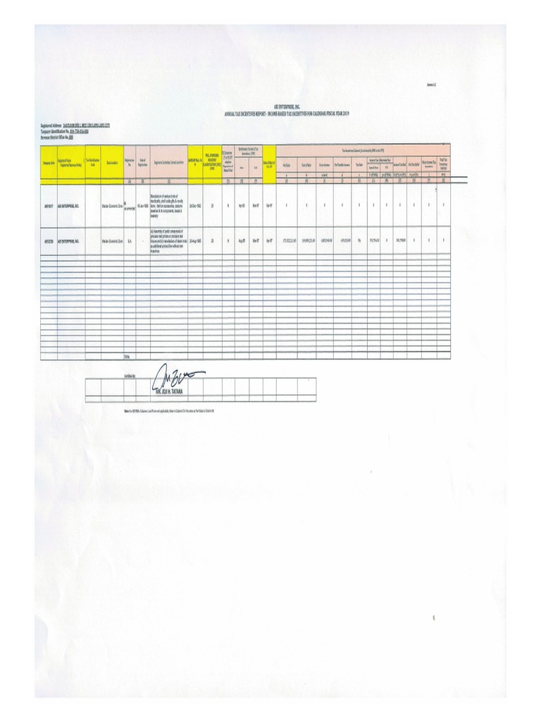 Timta Annex A.1 | PDF