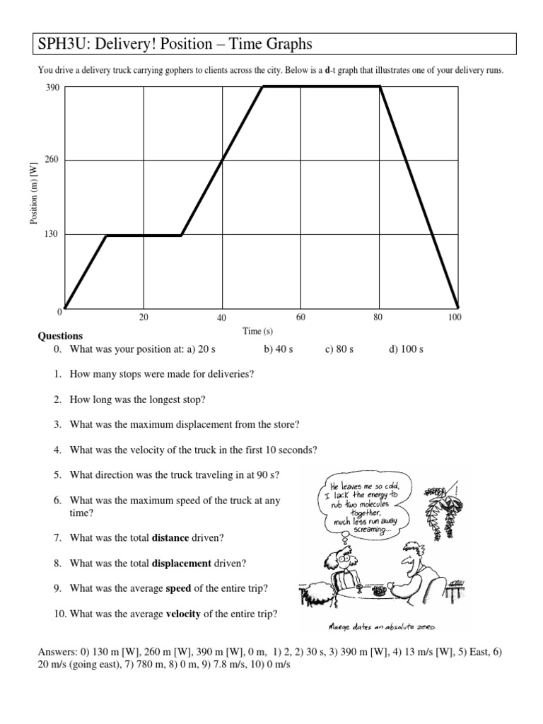 SPH3U: Delivery! Position - Time Graphs: Questions | PDF | Velocity | Speed