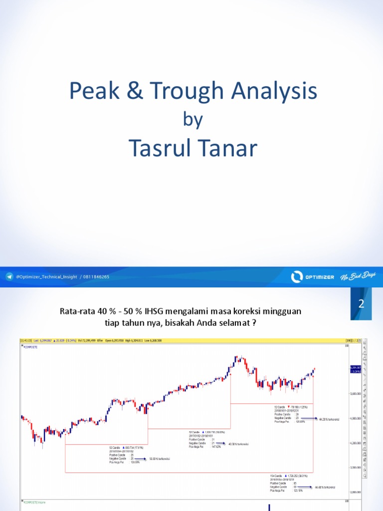 Peak and Trough Analysis Presentation | PDF