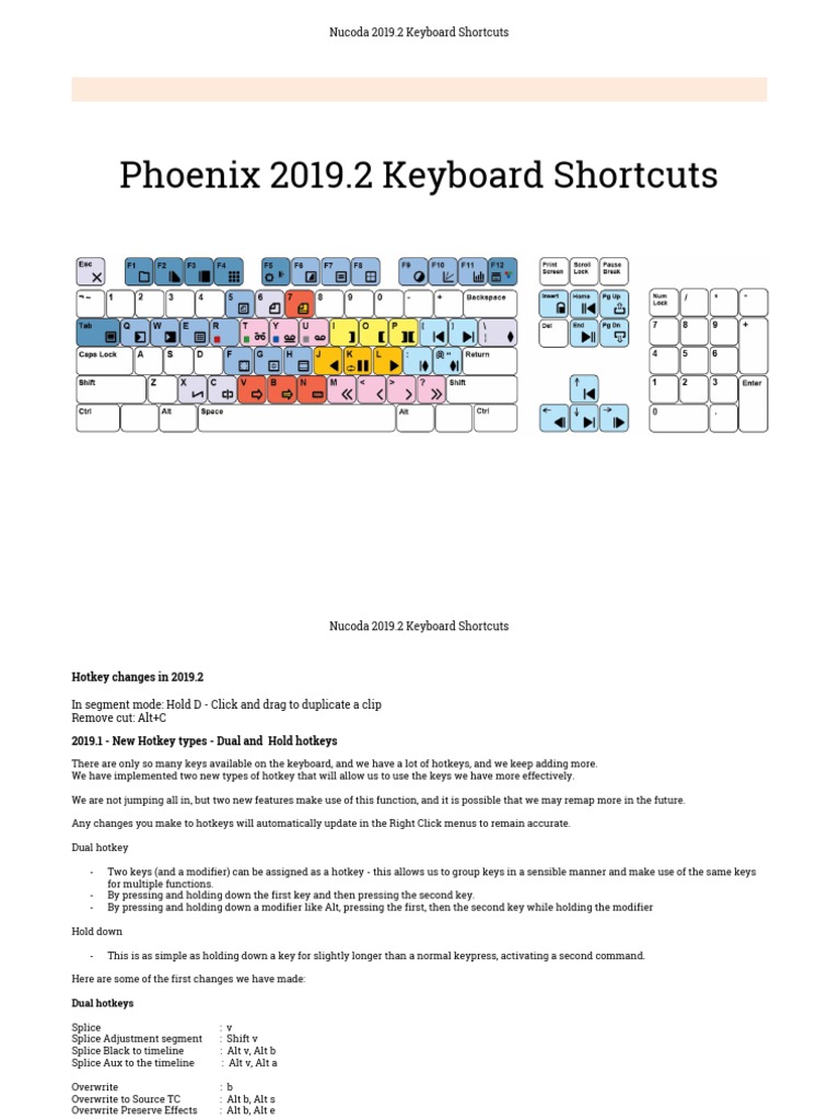 Phoenix Keyboard Shortcuts 2019.2 | PDF | Keyboard Shortcut | Computer ...