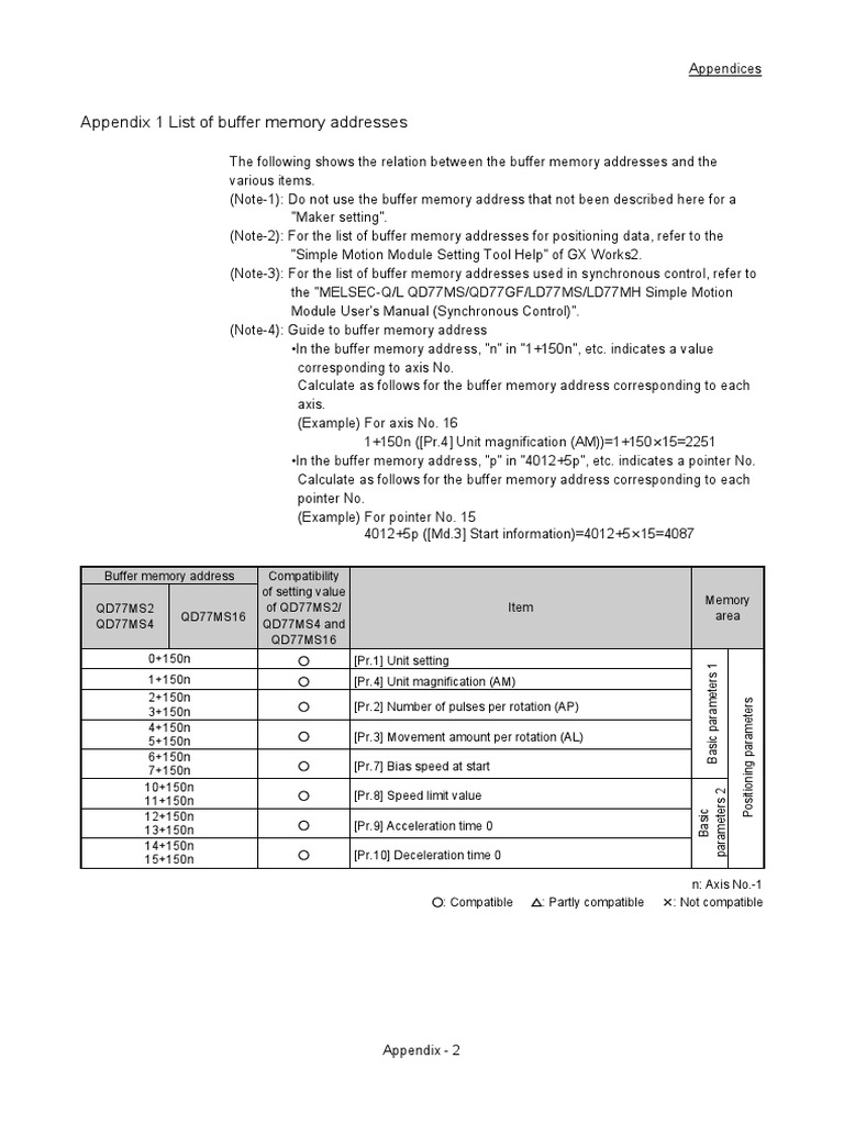Appendix 1 List of Buffer Memory Addresses | PDF | Parameter (Computer ...