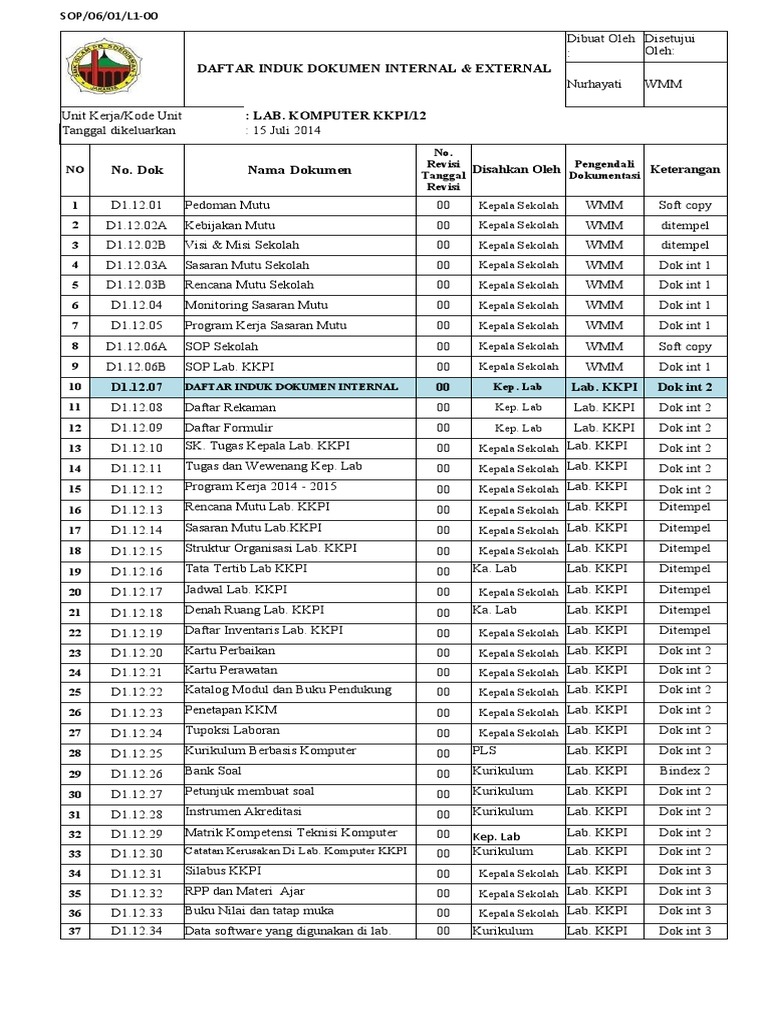 Daftar Induk Dokumen Internal BR 2014 | PDF