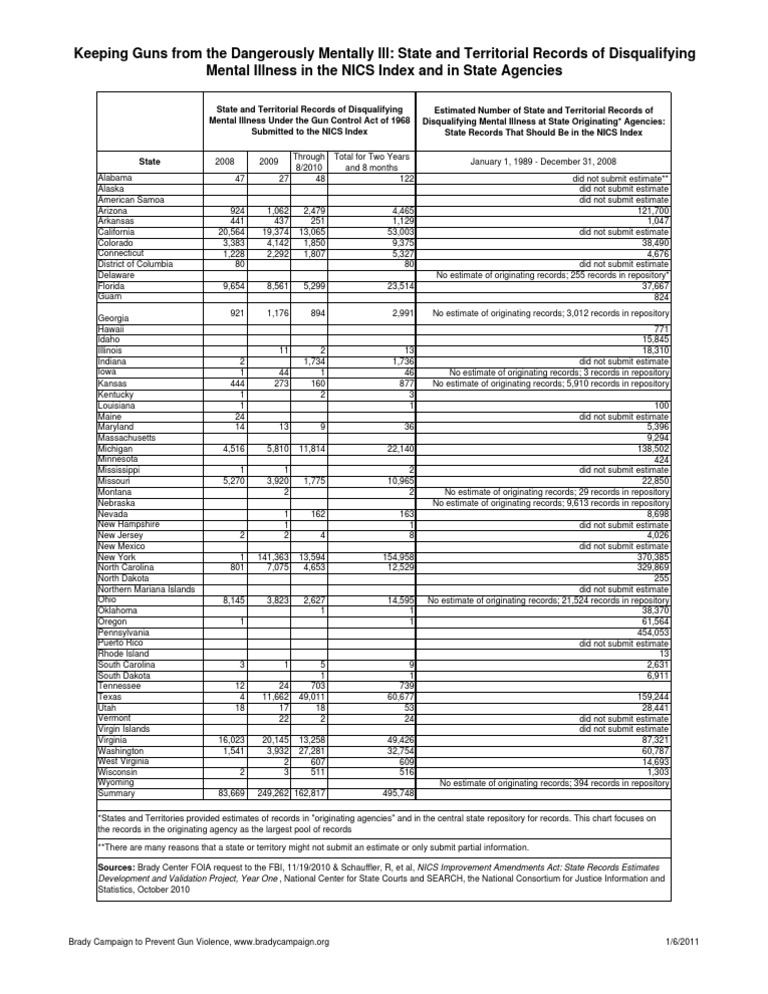 Nicslist | PDF | National Instant Criminal Background Check System ...