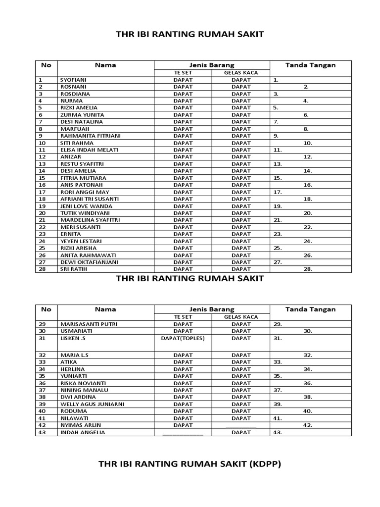 THR Ibi Ranting Rumah Sakit | PDF