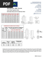 Elephant Foot Ferrules: Installation & Load Limits | PDF | Strength Of Materials | Civil Engineering