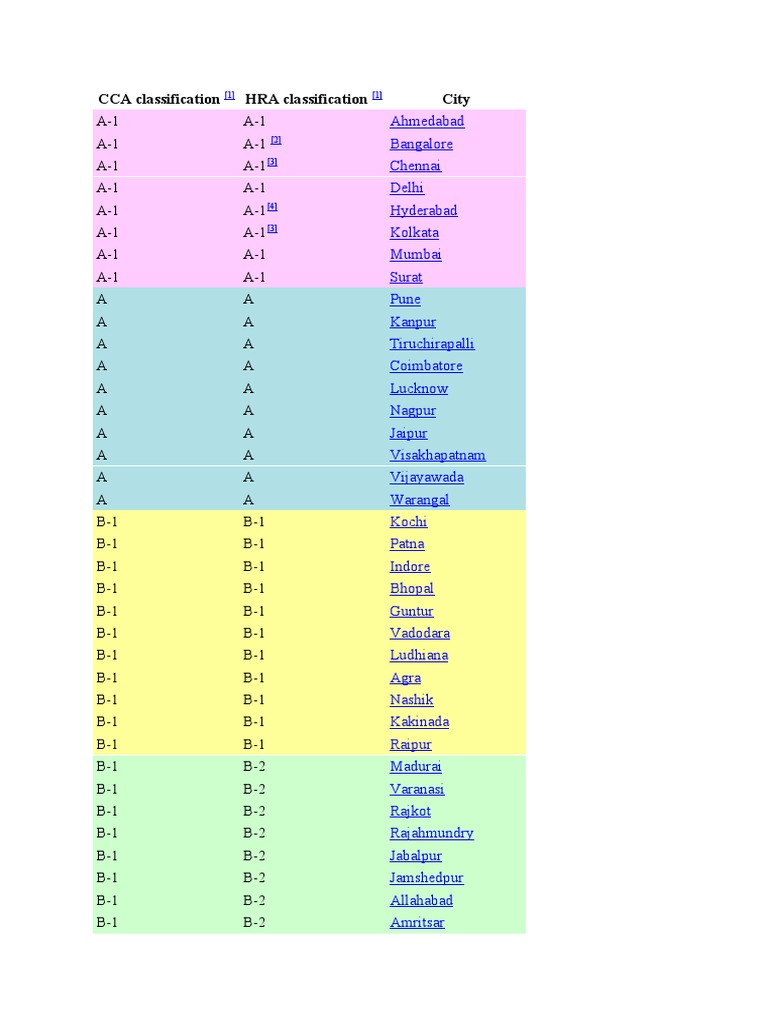 Class A and Class B Cities of India | PDF