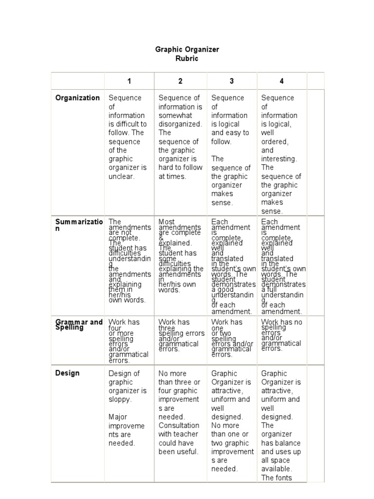 Graphic Organizer Rubric 1 2 3 4 Organization | Download Free PDF ...