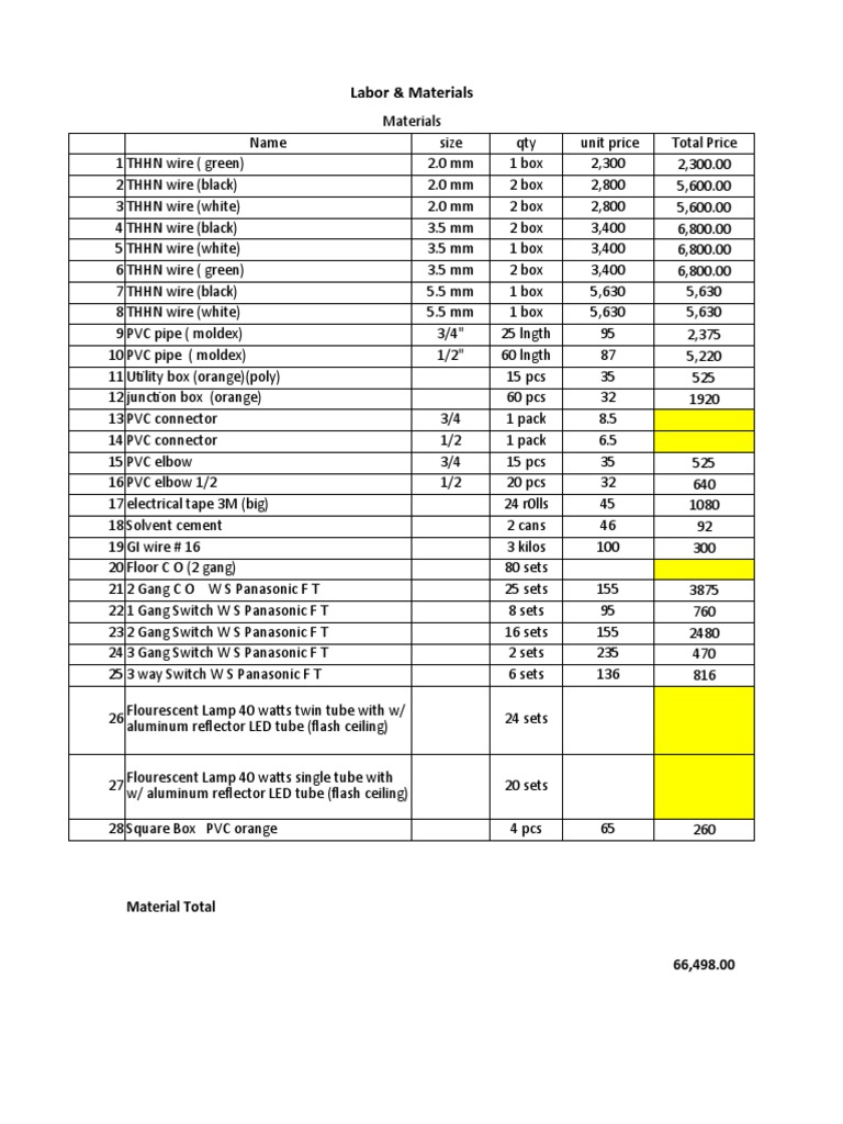 ABSHS New Building | PDF | Electromagnetic Spectrum | Interior Design