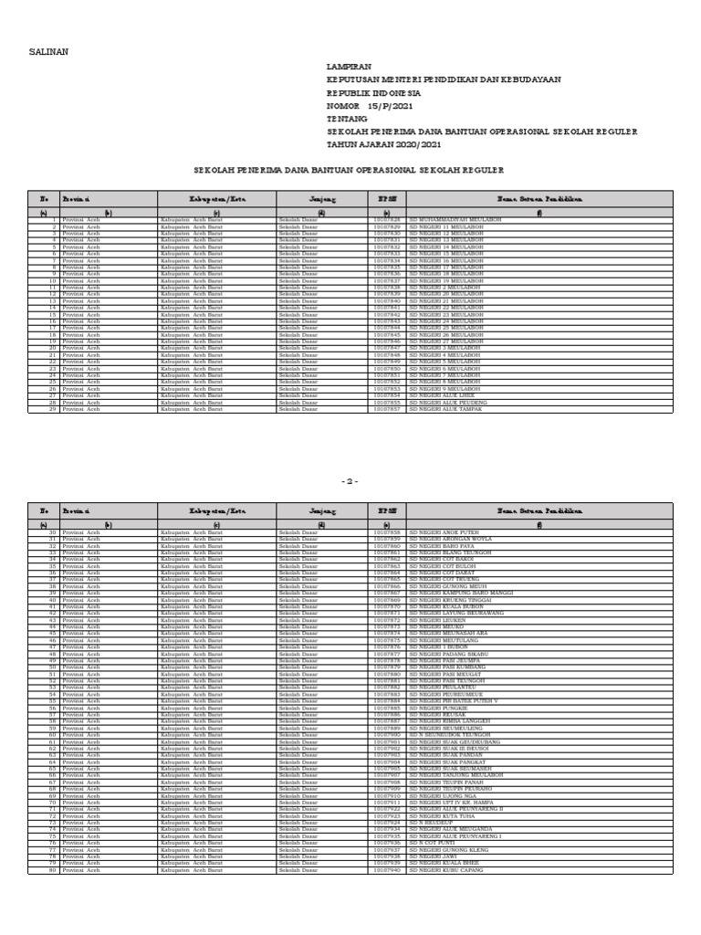 Salinan Lampiran SK Penerima Bos Reguler - Compressed | PDF