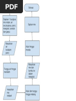 Algoritma Flowchart Membuat Mie Instan | PDF | Memasak, Makanan, & Anggur