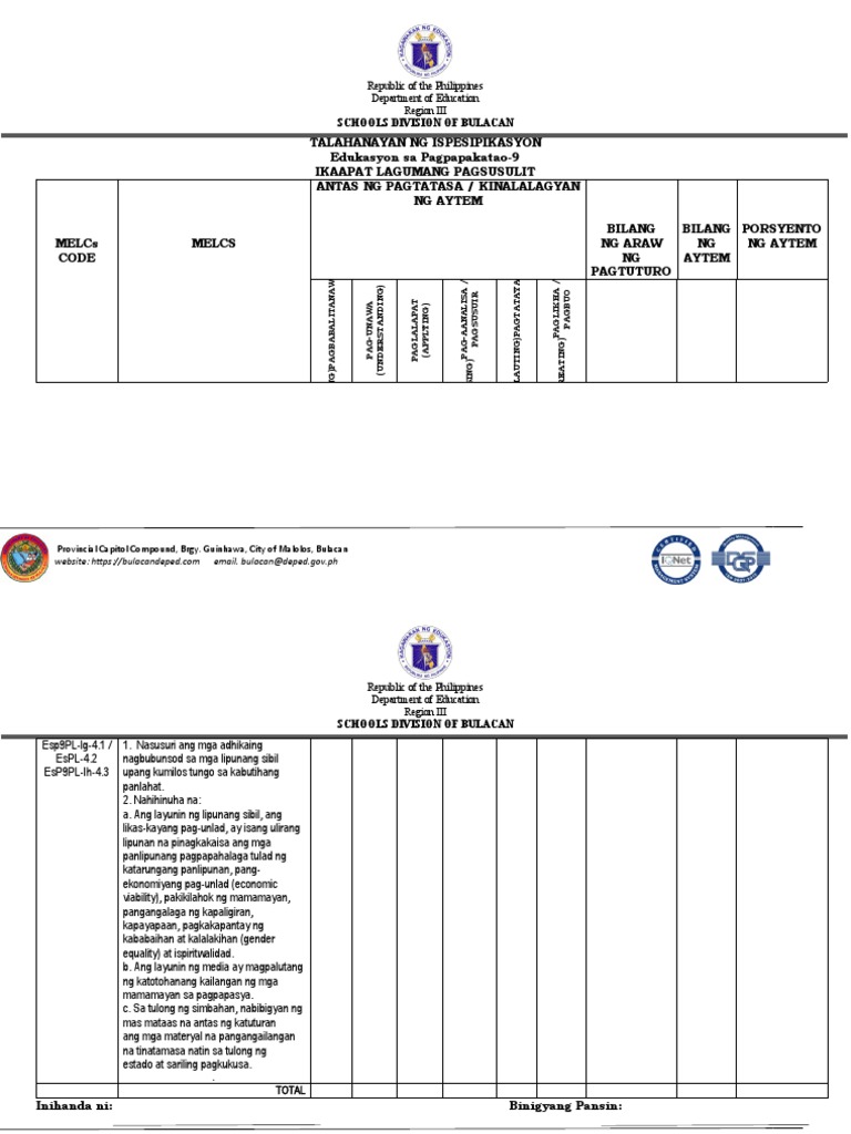 TOS-Grade-9-4th Summative Test | PDF