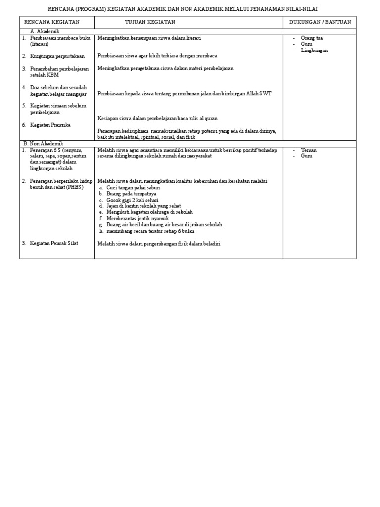 Lembar Kerja Rencana Program Akademik Dan Non Akademik | PDF