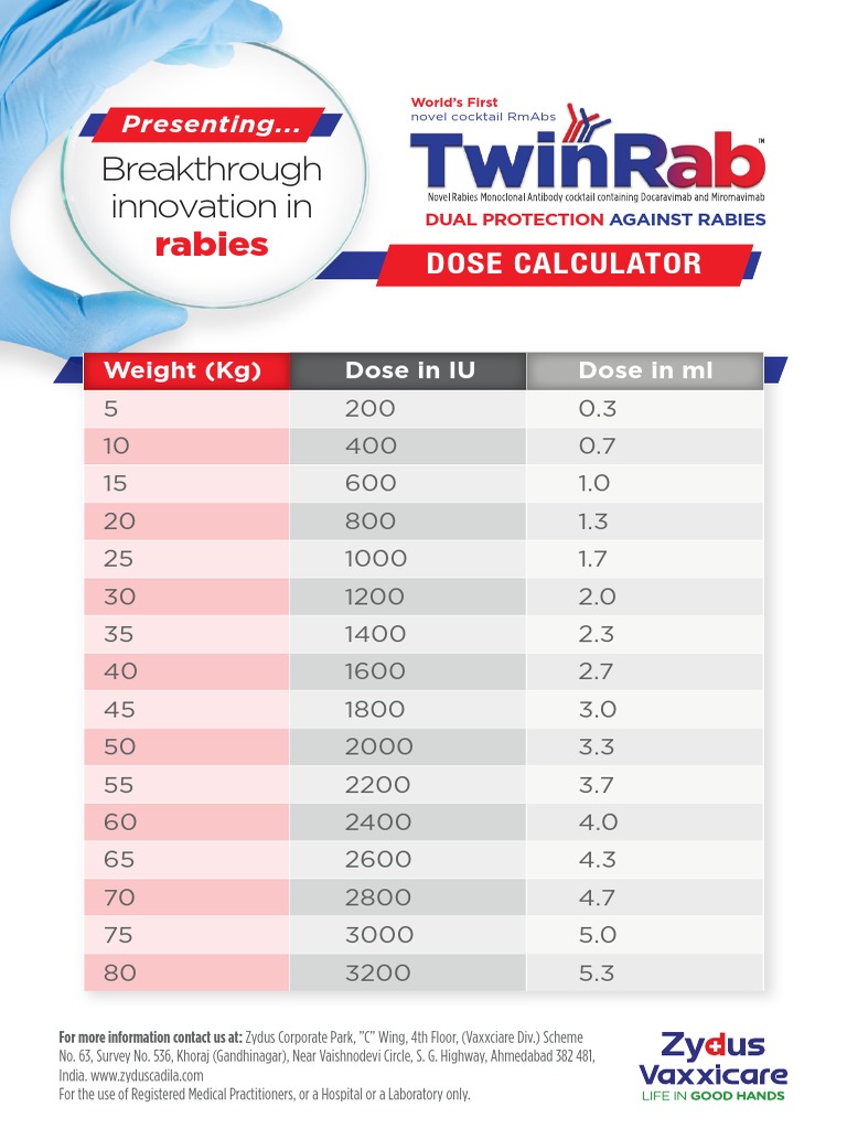 Dosing Chart TwinRab