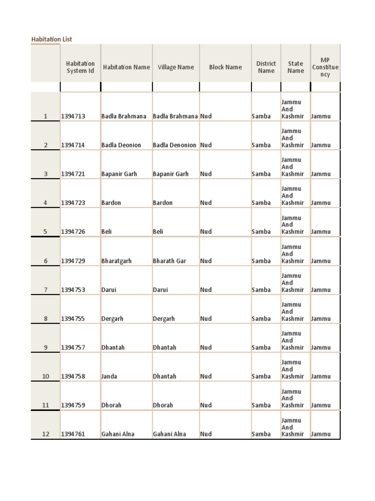 Habitation List | PDF