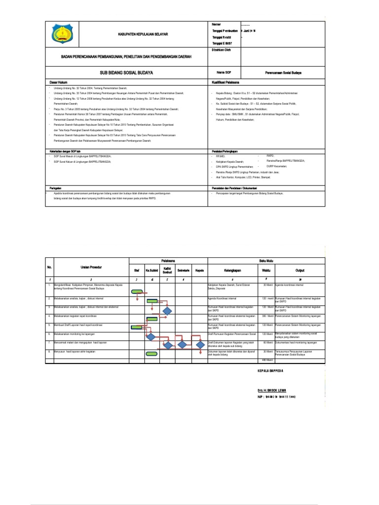 32 SOP-Bappeda Perencanaan Sosial Budaya 1 | PDF