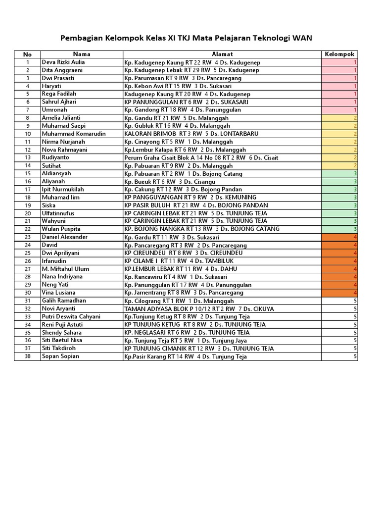 Kelompok XI TKJ Teknologi WAN | PDF