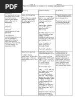 NCP For Diabetic Ketoacidosis | PDF | Dehydration | Medical Specialties