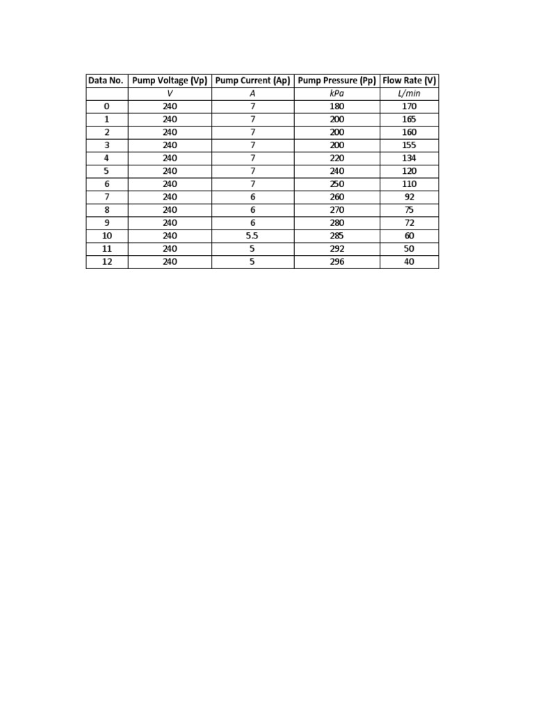 Data No. Pump Voltage (VP) Pump Current (Ap) Pump Pressure (PP) Flow ...