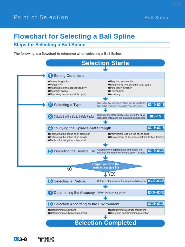Flowchart For Selecting A Ball Spline: Selection Starts | PDF ...