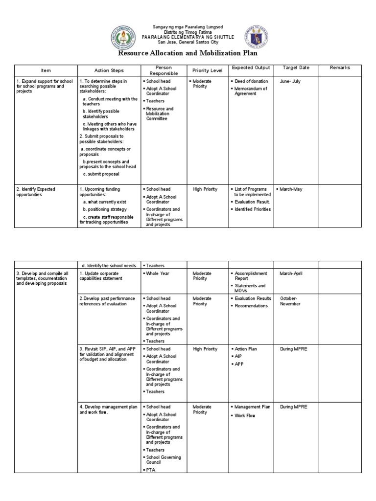 Resource Allocation and Mobilization Plan | PDF | Business