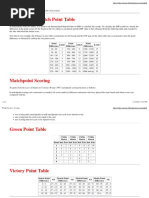 Bridge Scoring Table | PDF