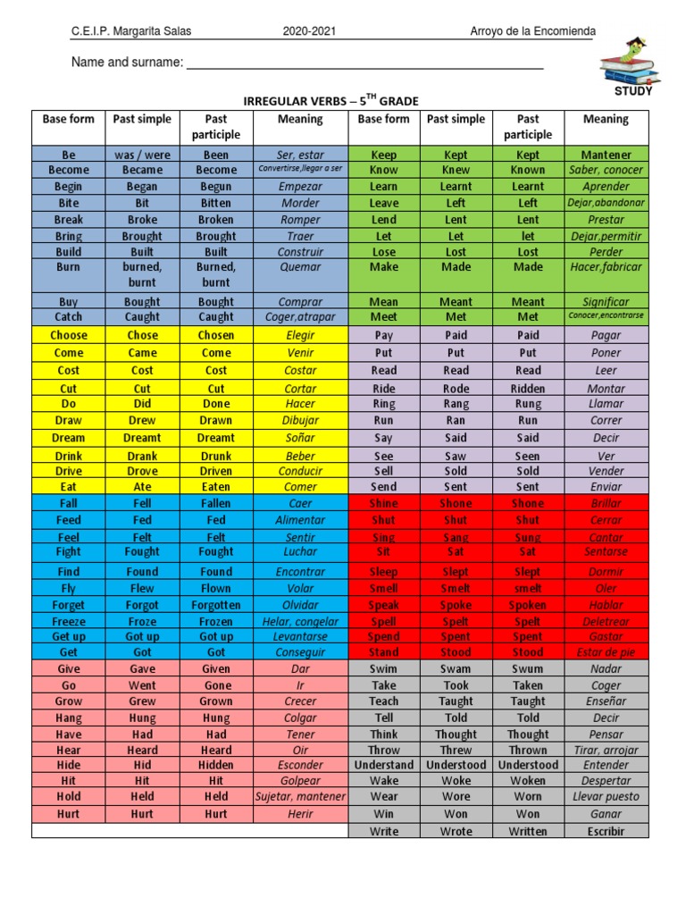 Irregular Verbs List 2020-2021 Colour | PDF | Grammar | Syntax