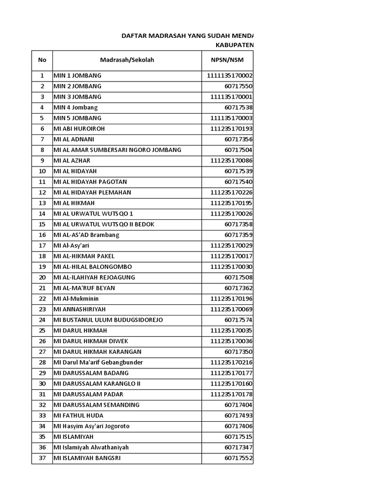 No Madrasah/Sekolah NPSN/NSM: Daftar Madrasah Yang Sudah Mendaftarkan Peserta KSM Nasional 2020 ...
