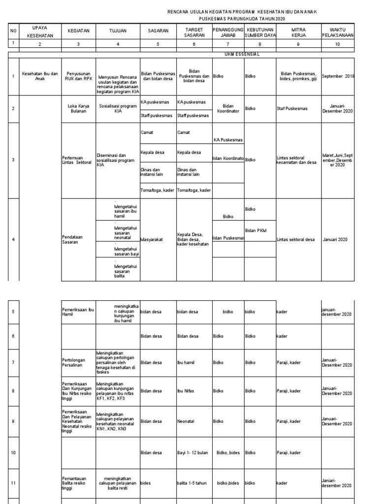 Ruk 2020, RPK 2021 Kia | PDF
