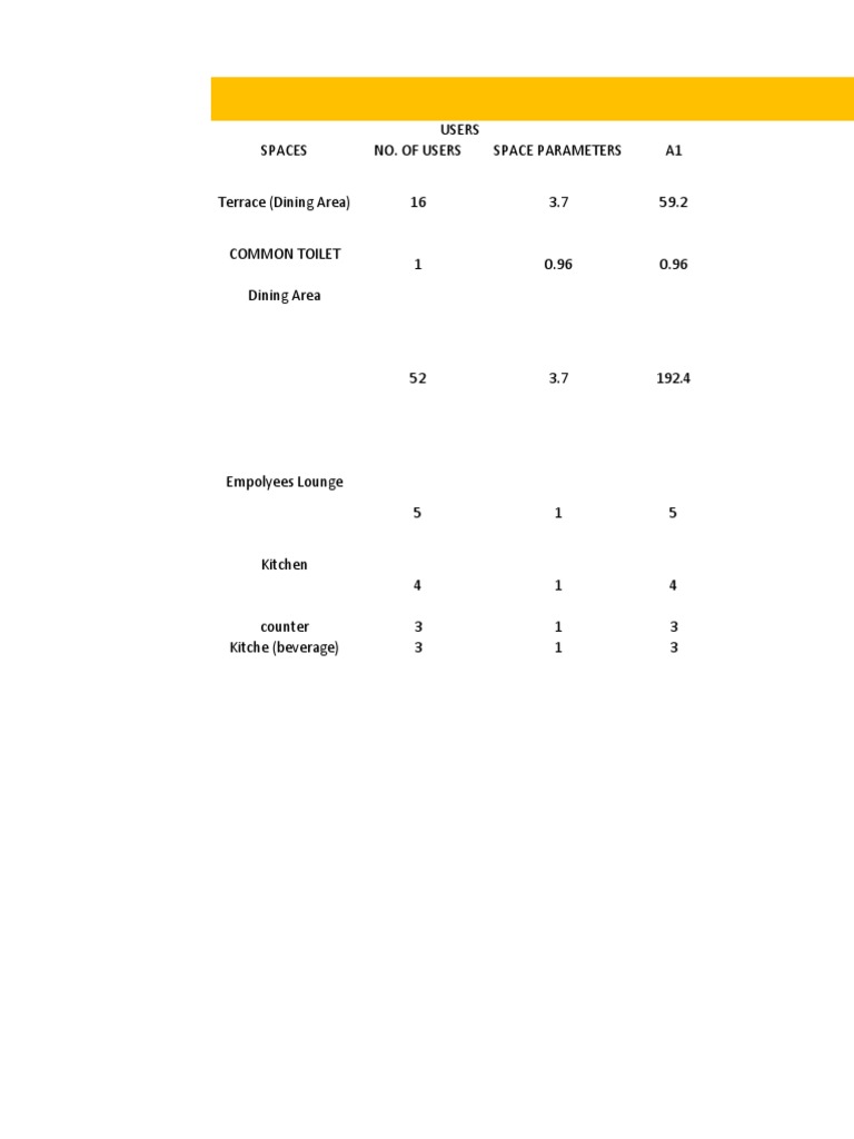 Space Programming: Users Spaces No. of Users Space Parameters A1 | PDF ...