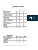 Hospital Inventory List | PDF
