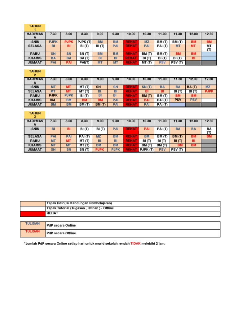 CONTOH Jadual PDPR | PDF