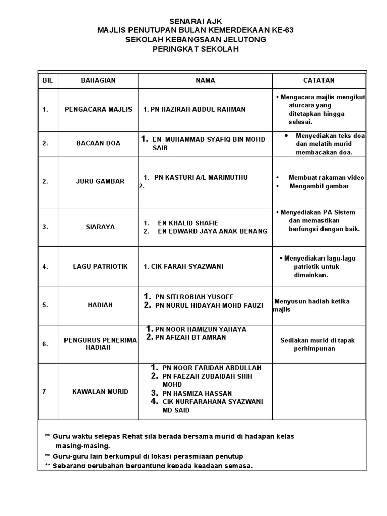 Senarai Ajk Majlis Kemuncak | PDF