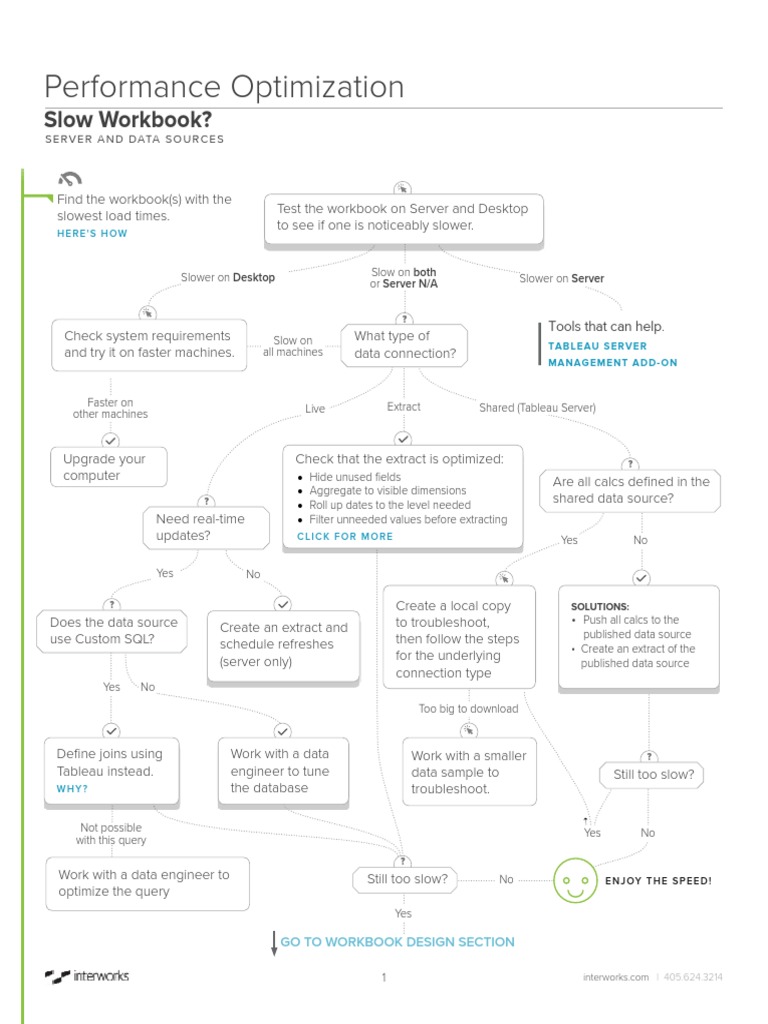 Tableau Performance Optimization Flow Chart 2020 | PDF | Databases ...