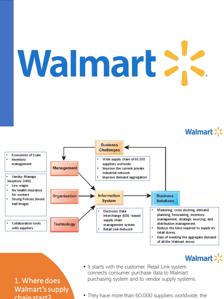Walmart | PDF | Walmart | Inventory
