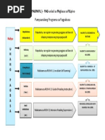 Mga Uri NG Graph-2 | PDF