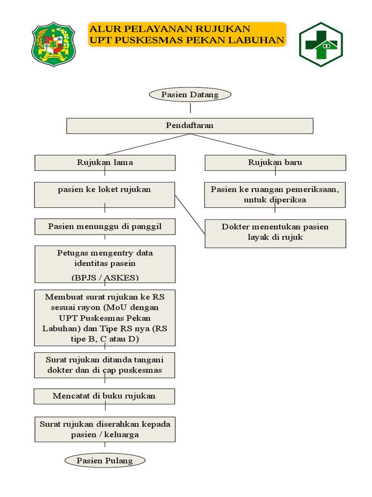 Alur Rujukan Fix | PDF