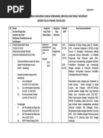 Kadar Elaun Penjawat Awam | PDF