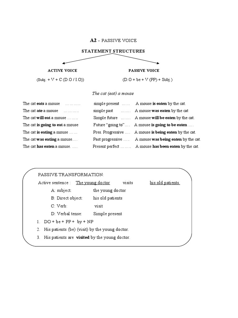 A2 - Passive Voice | PDF
