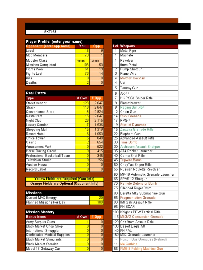 Imobsters Cheat Sheet v5.5 Large | PDF | Return On Investment ...