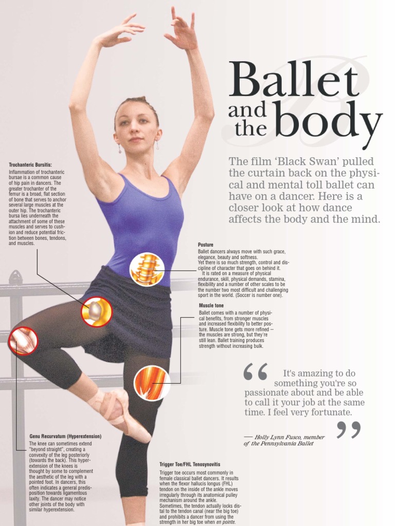 Ballet Page | PDF | Soft Tissue | Musculoskeletal System