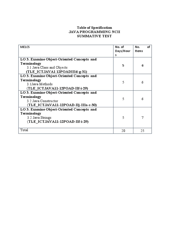 2nd Summative-Test-Java-11-for 2nd Quarter | PDF | Method (Computer ...