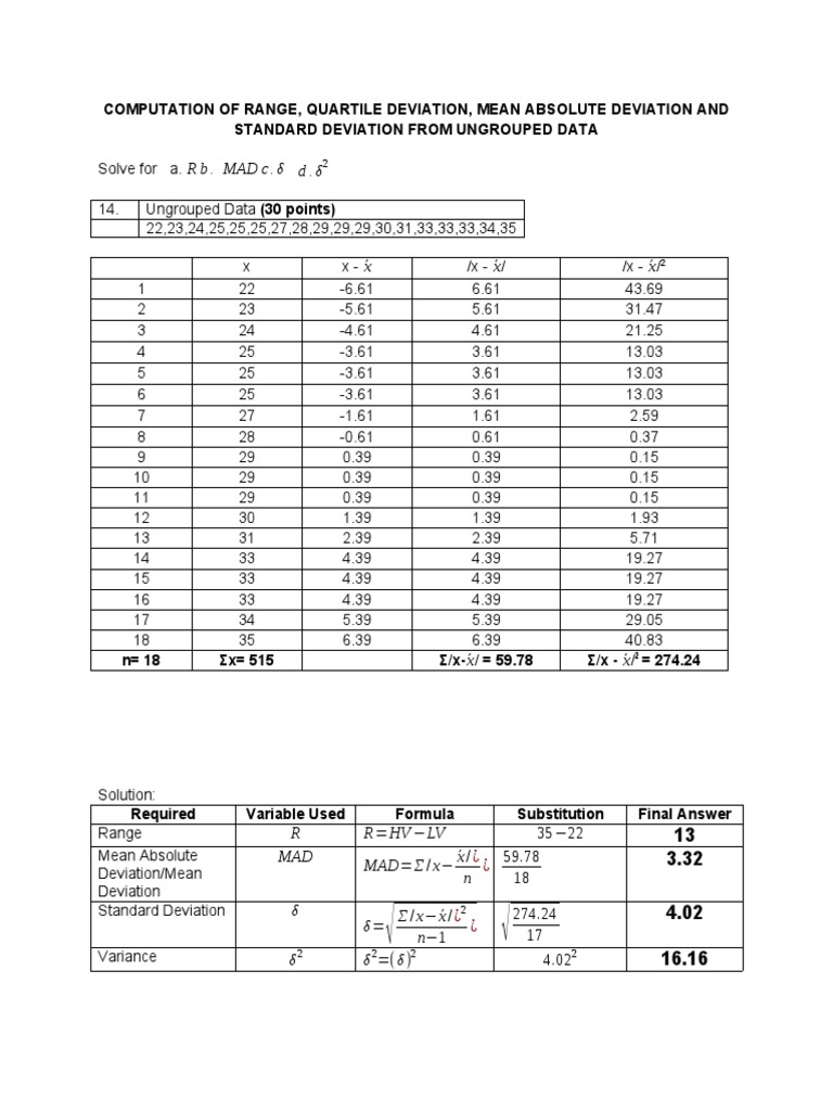Computation of Range, Quartile Deviation, Mean Absolute Deviation and Standard Deviation From ...